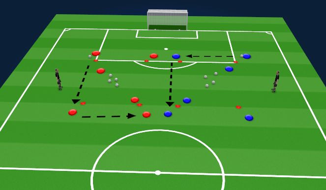Football/Soccer: (FAW C) Session Plan 1 - Passing (Technical: Passing & Receiving , Academy ...