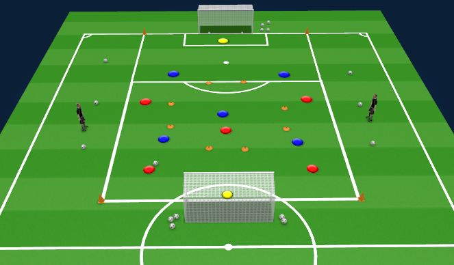 Football/Soccer: (FAW C) Session Plan 1 - Passing (Technical: Passing & Receiving , Academy ...