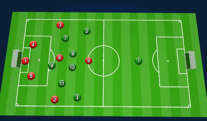 Football/Soccer: 2012G -Day 2 High Press w/T2A (Tactical: Functional ...