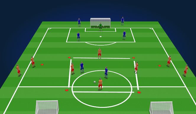 Football/Soccer: RHSC 2014 Boys -4v2 Rondo With Transition (Tactical ...