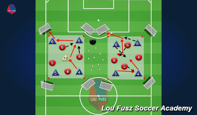 Football/Soccer: Blue Star Premier 2013 Training 3/20 (Tactical ...