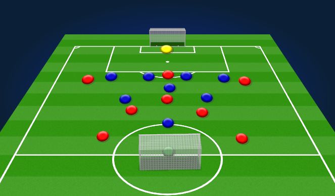 Football/Soccer: UEFA B 15 Defending Overloads 1 (Tactical: Defensive principles, Academy Sessions)