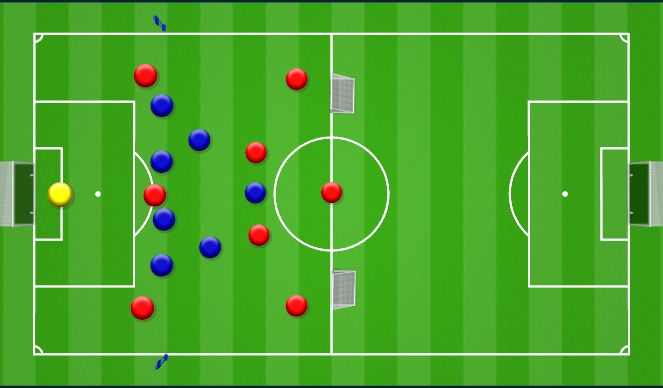 Football/Soccer: UEFA B 16 Defending the Overload 2 (Tactical: Defensive principles, Academy ...