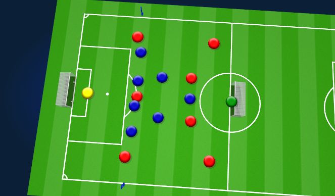Football/Soccer: UEFA B 16 Defending the Overload 2 (Tactical: Defensive principles, Academy ...