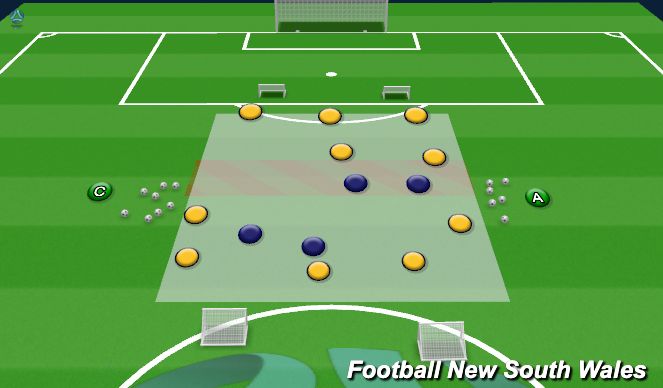 Football/Soccer: Group 3 B#2 Out of Possession Session (Tactical ...