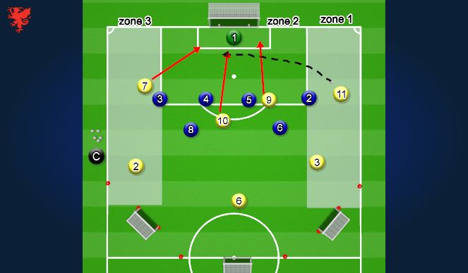 Football/Soccer: Switching of Play In Possession (Tactical: Switching ...