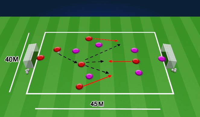 Football/Soccer: Create and Exploit with the Overload (Tactical: Attacking principles, Academy ...