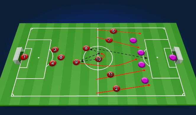 Football/Soccer: Create and Exploit with the Overload (Tactical: Attacking principles, Academy ...