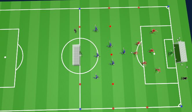 Football/Soccer: Shooting (Session Plan 3) (Technical: Shooting ...