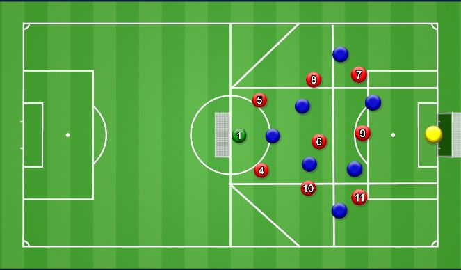 Football/Soccer: Small Sided Game Week 3 Session 2 (Tactical: Defensive principles, Academy ...