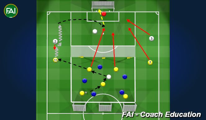 Football/Soccer: Breakout Rondo 5v5 Plus 1 - Wide areas (Tactical: Wide ...