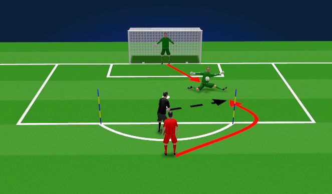 Football/Soccer: Positioning and Decision Making (Goalkeeping: 1 v 1 ...