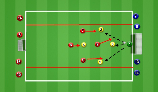 Football/Soccer: 4v4 pressing ssg (Academy: High-block and press, Moderate)