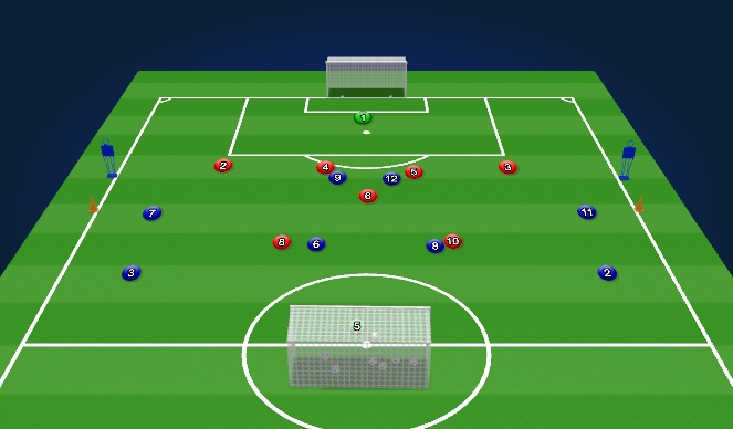 Football/Soccer: Creating and exploiting overloads (Tactical: Attacking principles, Academy ...