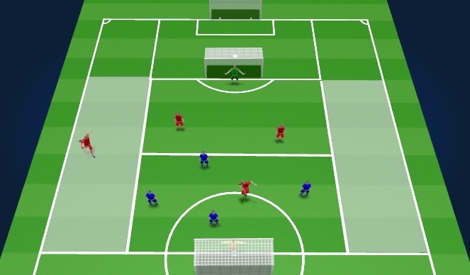 Football/Soccer: Heading- attacking and defensive (Technical: Heading ...