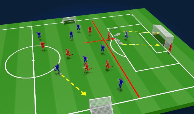 Football/Soccer: 1V1 Take On's And Finishing. (Technical: Attacking and ...