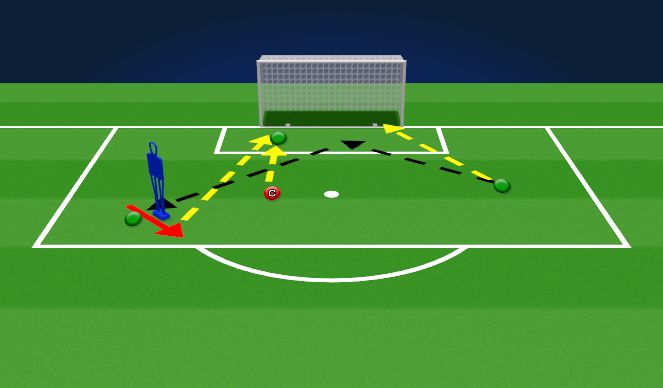 Football/Soccer: Touch and Flow (Goalkeeping: General, Academy Sessions)