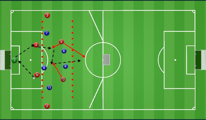 Football/Soccer: 2.0 Breaking the Lines (UEFA B) (Academy: Create the ...