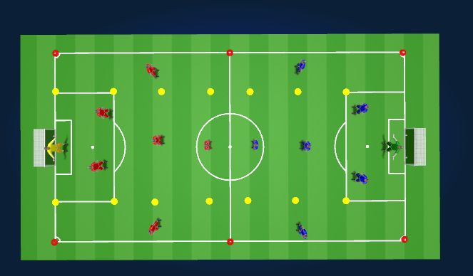 Football/Soccer: Defending - Recovery Runs (Tactical: Defensive ...