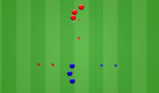 Football/Soccer: Younger & Older Group - Dribbling Focused - Twists and ...
