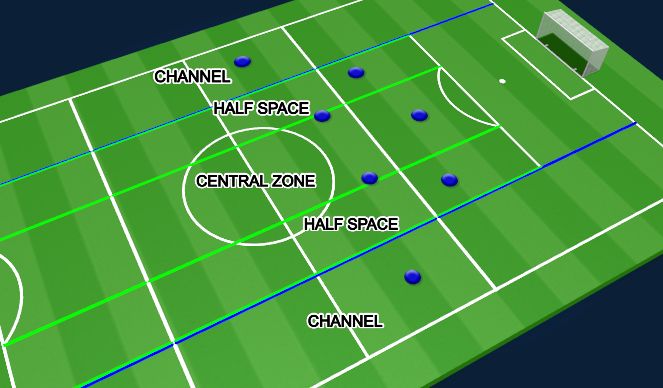 Football/Soccer: DEFENDERS HELP (Tactical: Defensive principles, Moderate)