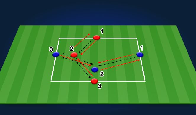 Football/Soccer: Switching the play (Tactical: Switching play, Academy Sessions)
