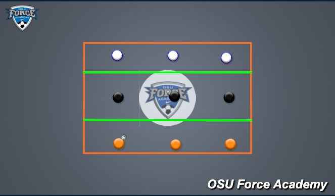 Football/Soccer: U15B Blue - Mar 24 - Breaking Lines (Tactical ...