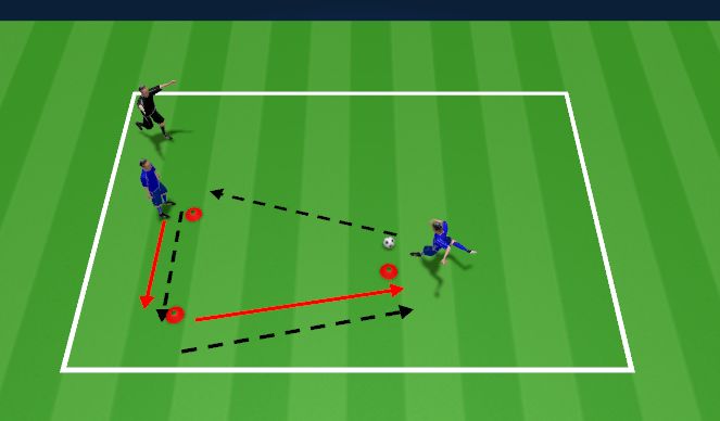 Football/Soccer: Week 3: Passing & Movement 3rd and 5th grades. (Warm ...