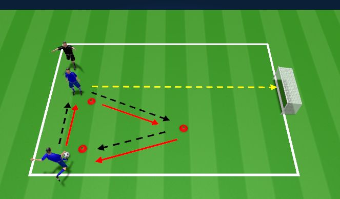 Football/Soccer: Week 4: Shooting & Accuracy 3rd and 5th grade. (Warm ...