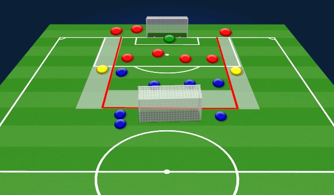 Football/Soccer: Wave Game (Academy: Attacking transition game, Academy ...