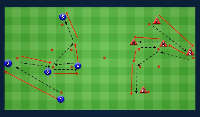 Football/Soccer: Passing, Shape (Tactical: Positional understanding ...