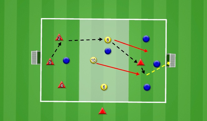Football/Soccer: Playing Through the CM’s (Tactical: Positional ...