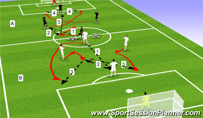 Football/Soccer: Passing Patterns Going to Goal (Tactical: Penetration ...
