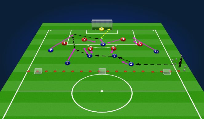 Football/Soccer: reinforzing attacking principles week 6 (Academy ...