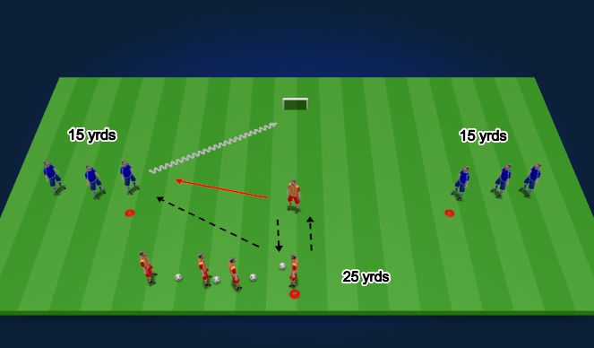 Football/Soccer: RHSC 2014 Boys -3v3 Defending Transition Activities (Tactical: Defensive ...