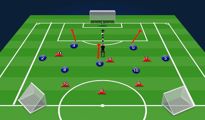 Football/Soccer: Keeper_Distribution_Build Up (Tactical: Playing out ...