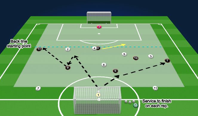 Football/Soccer: Spring Session #5 - 3.25.25 - Attack (Box Creation ...