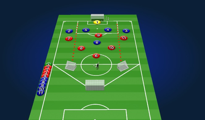 Football/Soccer: Switching Play In possession (Tactical: Switching play, Academy Sessions)