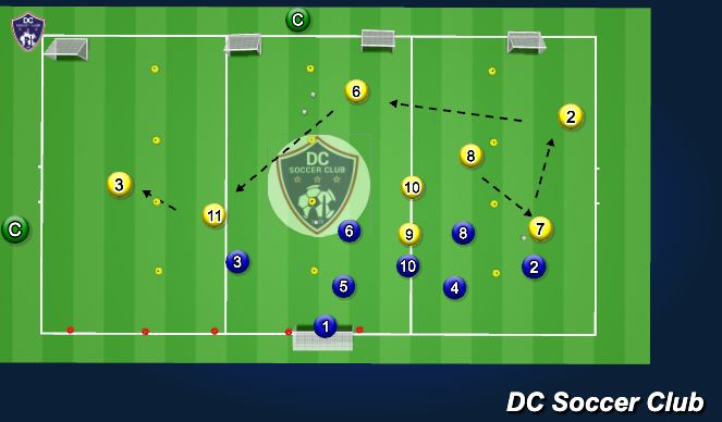 Football/Soccer: Pressure and Cover, LOW BLOCK/HIGH PRESS (Academy: Low ...