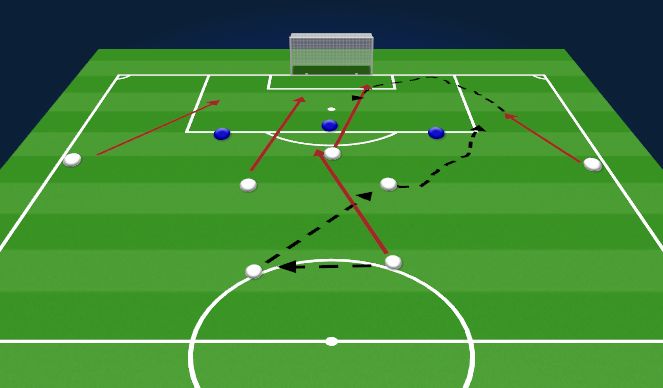Football/Soccer: UJ Msoc back 3 tactical play (Tactical: Position ...