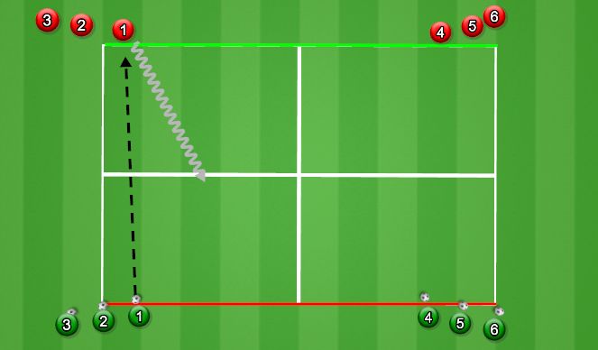 Football/Soccer: Defensive Shape Practice (3/25) (Tactical: Defensive ...
