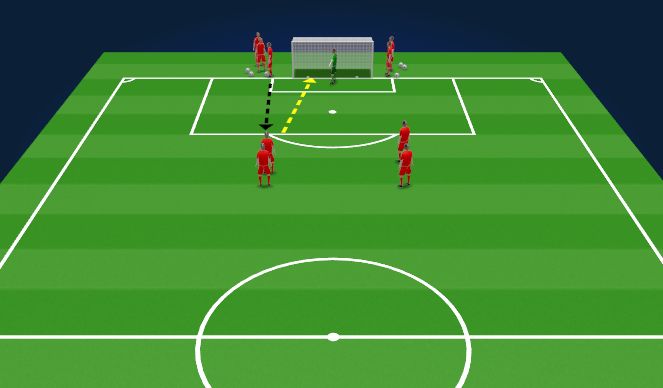 Football/Soccer: Shooting Station (Technical: Shooting, Beginner)
