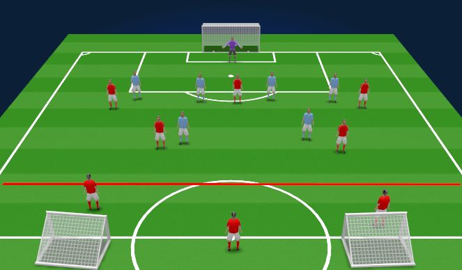 Football/Soccer: Defending the final 3rd specific into SSG UPLOADED (Tactical: Defensive ...
