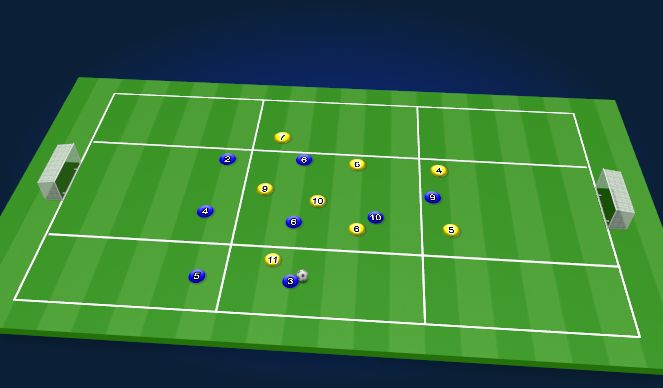 Football/Soccer: CM rotations (Tactical: Positional understanding ...