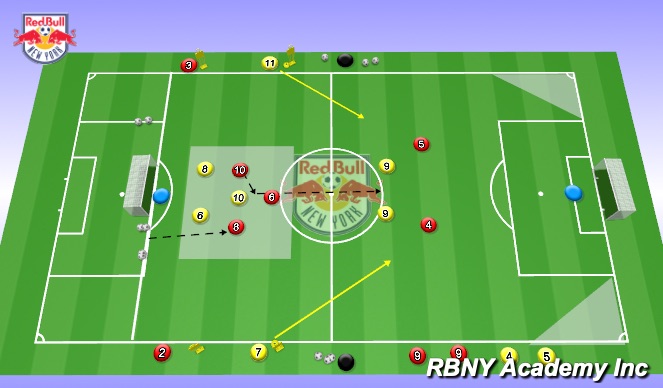 Football/Soccer: AttackingTransition from Middle 3rd (Academy ...