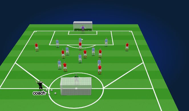 Football/Soccer: Switching Play to create an attack SSG - UPLOADED (Tactical: Switching play ...