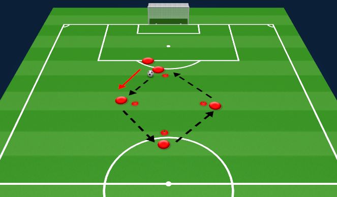 Football/Soccer: Finishing Basics (3/25) (Tactical: Attacking ...