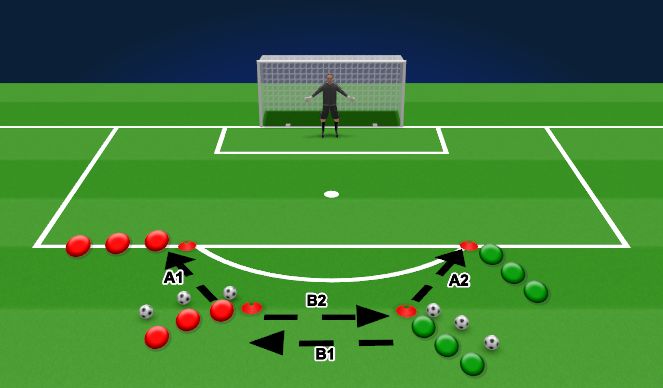 Football/Soccer: Finishing Basics (3/25) (Tactical: Attacking ...