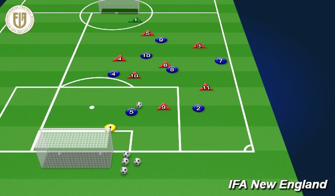 Football/Soccer: Construct and Combine Control the Ball - Defenders ...