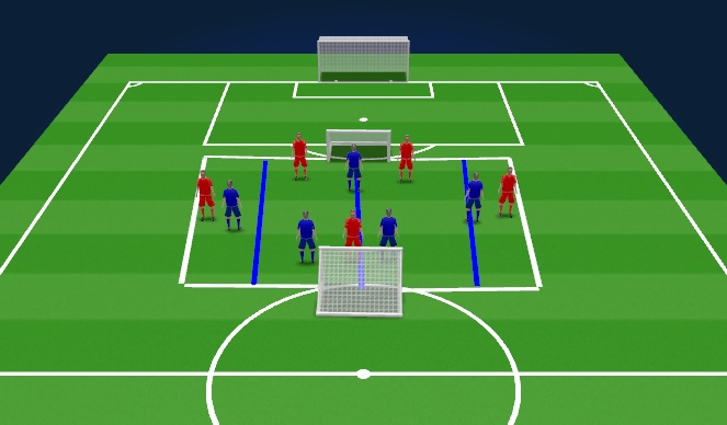Football/Soccer: 3/26/25-Phase: Build UP-Prin:FHFP (Tactical: Attacking ...